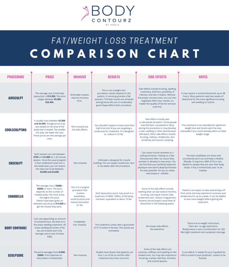Sculpt Your Body and Lose Weight in Costa Mesa, CA